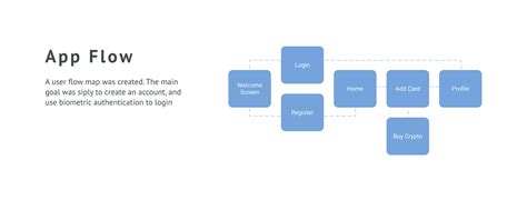 Crypto Wallet Mobile App Concept UI UX Design Behance