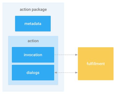 Intelligent Chatbots Vocabulary—101 Chatbots Life
