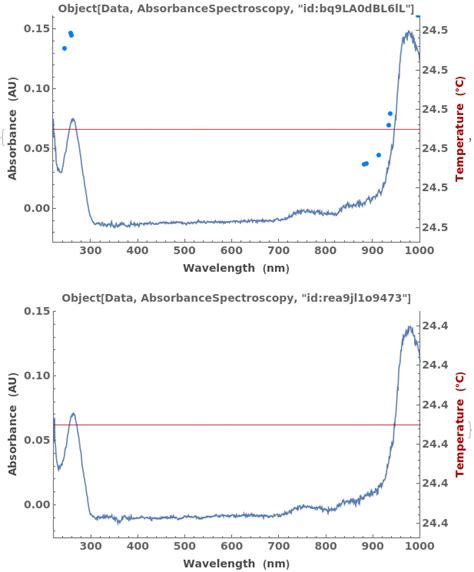 Plotabsorbancespectroscopy Documentation