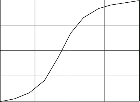 Cumulative Interest Of Content Providers As A Function Of Mptcp Capable