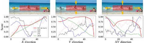 Score Continuity Test We Fix A Cropping Window In The Center Of One Download Scientific