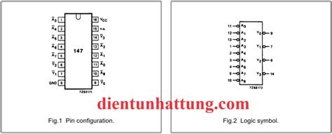 Ic SỐ Sn74ls147 10 Sang 4 BỘ MÃ HÓa Ưu TiÊn Dip
