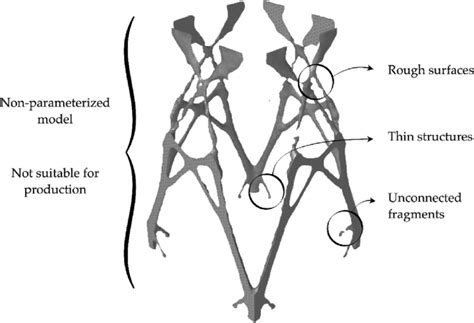 Raw Topology Optimization Result From A Simp Algorithm Download