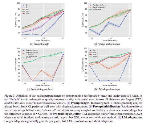 The Power Of Scale For Parameter Efficient Prompt Tuning Zhangzhes Blog