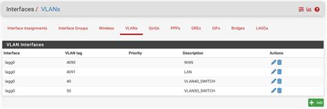 Pfsense Vlan Trunk Configuration On The Netgate 7100 Linux And Cybersecurity In South