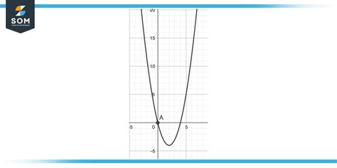 Parabola Definition And Meaning