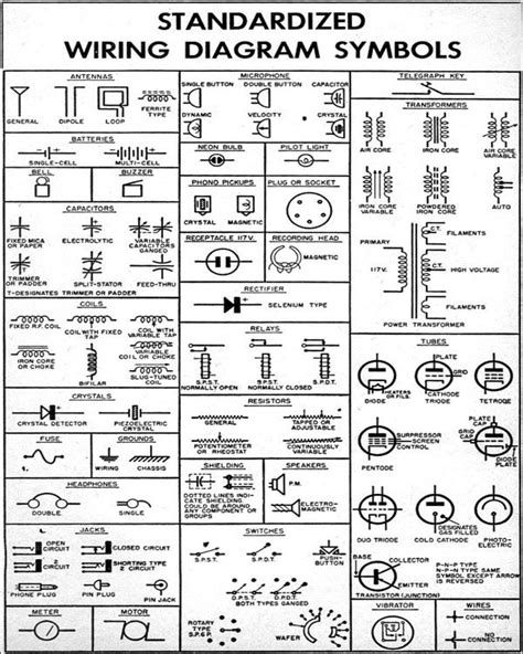 Wiring Diagram Symbols Chart 8 X 10 Etsy In 2024 Electrical Symbols Electrical Wiring Home