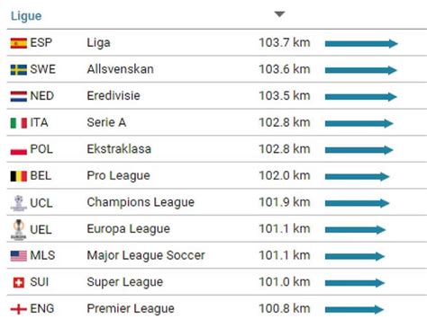 Computer Vision To Measure The Distance Covered Atria Innovation