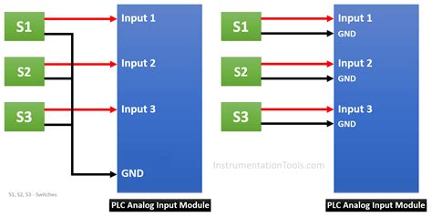 How To Prevent Ground Loops In Analog Circuits Inst Tools
