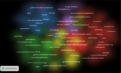 Keywords Density Visualization Map Download Scientific Diagram