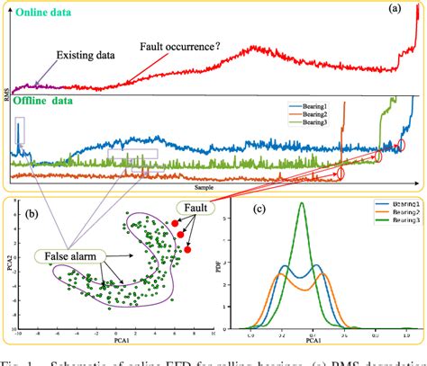 Figure 1 From Unsupervised Deep Multitask Anomaly Detection With Robust