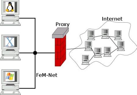 Proxy Firewall