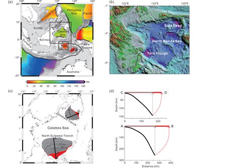 Subduction Initiation At The Corner Of Small Oceanic Basin Ess Open Archive