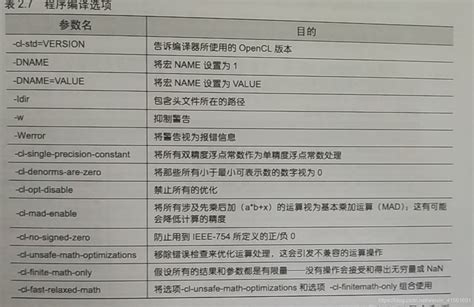《opencl实战》阅读笔记（1）opencldeviceid Csdn博客