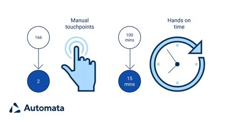 Automata On Linkedin Automating Ngs Library Preparation