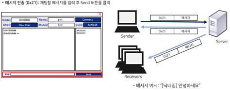 Network 소켓 프로그래밍 프로젝트 Sha Computing