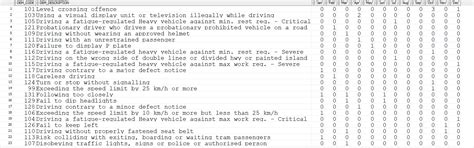 Oracle Sql Get Total Number And Using Pivot At The Same Time Stack