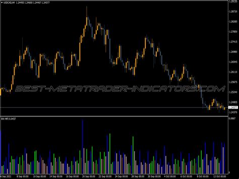 Parabolic Sar Histogram Arrow Alerts Indicator Iconicforexnexus