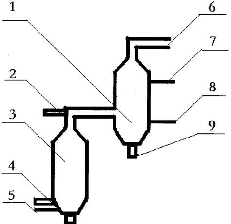 Energy Saving And Environment Friendly Type Graded Gasification Process Of Pulverized Coal