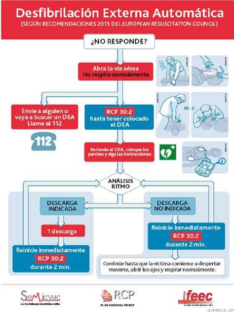 Algoritmo Svb Sva Recomendaciones 2015 Pdf