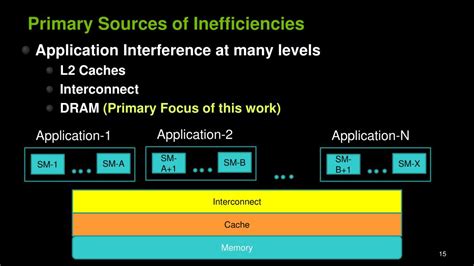 Ppt Application Aware Memory System For Fair And Efficient Execution