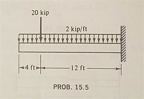 Solved 20 Kip 2 Kip Ft 4 Ft 12 Ft Prob 15 5