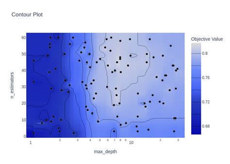 Optimising Machine Learning Models With Optuna Titanic Survival Machine Learning