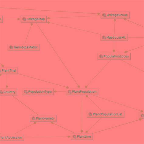 Bip Database Model The Diagram Provides An Overview On All Tables In Download Scientific