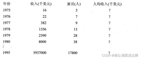 《汇编语言》第8章——实验7 寻址方式在结构化数据访问中的应用 Csdn博客 《汇编语言》第8章——实验7 寻址方式在结构化数据访问中的应用 Csdn博客