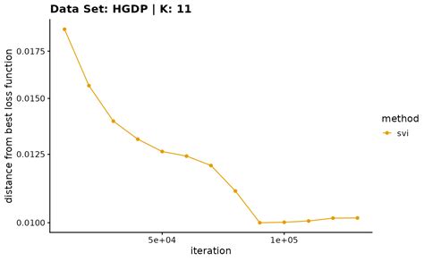 Applications Iii Hgdp Data Set • Awesomepackage