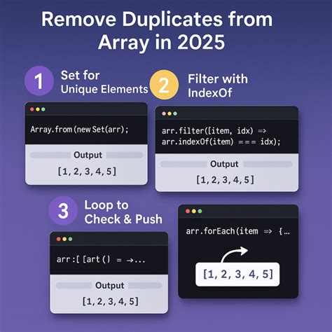 How To Remove Duplicates From Array In 2025 🧠 5 Easy Methods With Code Examples Kaashiv