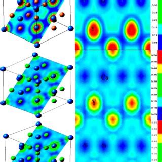 Electron Localization Function Along 100 Direction Download Scientific Diagram