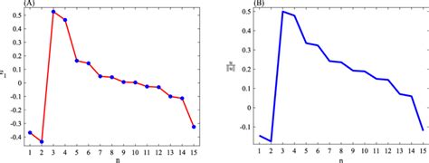 A Normalized Eigenvector Corresponding To The Eigenvalue Associated Download Scientific