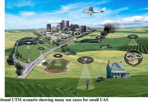Pdf Unmanned Aircraft System Traffic Management Utm Concept Of Operations Semantic Scholar