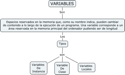 Variables Y Tipos