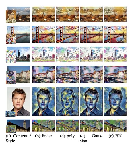 Demystifying Neural Style Transfer Yamad Reading Papers