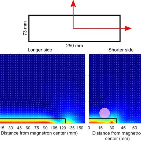 Magnetic Field Configuration Used Throughout The Experiments The Download Scientific Diagram