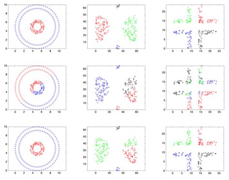 the optimized clustering results of the knsc ncut algorithm comapred