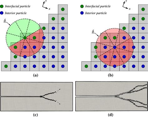 Two Dimensional Schematic Representation Of The Geometrical Criterion Download Scientific
