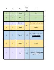 Understanding The Cranial Nerves Functions And Origins Explained Course Hero