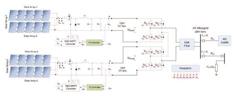 Figure 1 From Single Phase Multilevel String Inverter For Solar Applications Semantic Scholar