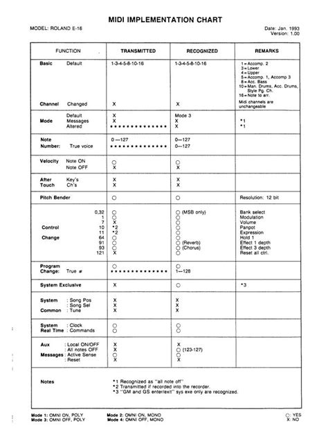 Roland Tb 3 Midi Implementation Chart 51 Off