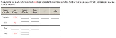 Solved Find The Value Of The Test Statistic Round Your