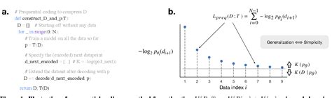 Figure From In Context Learning And Occam S Razor Semantic Scholar
