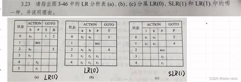 区分lr0slr1lr1和lalr1 阿里云开发者社区