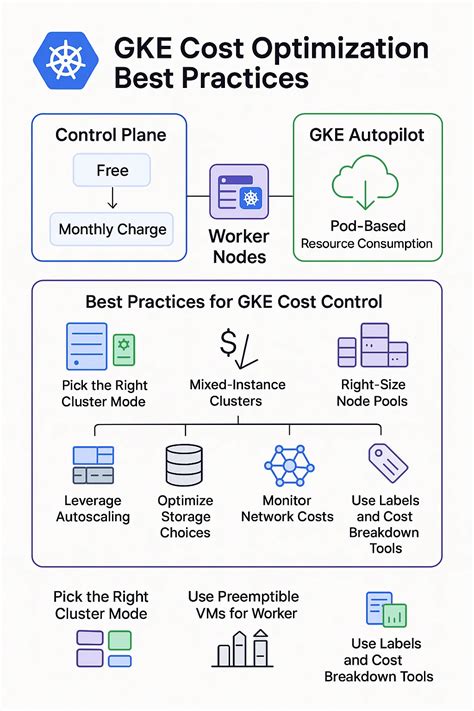 How To Disable Gcs Soft Delete By Default Using Gcp Tags By Derekkim Medium