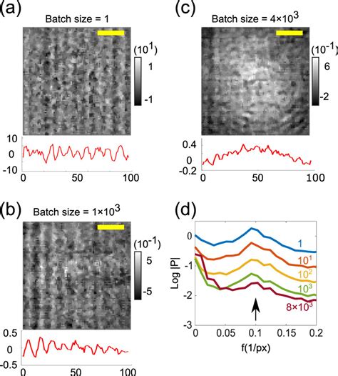 Investigating The Nature Of Fpn Ac Difference Images With Three
