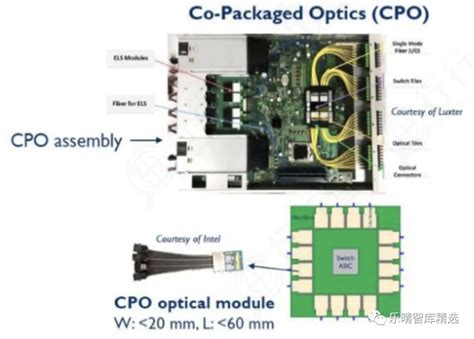 高速光模块andcpo：产业格局全景梳理财富号东方财富网