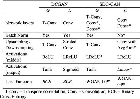 Table 1 From Enhancing Metal Surface Defect Recognition Through Image Patching And Synthetic
