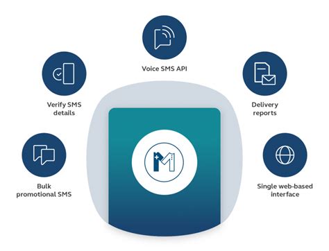 Marham Connecting Doctors And Patients With Voice And Sms